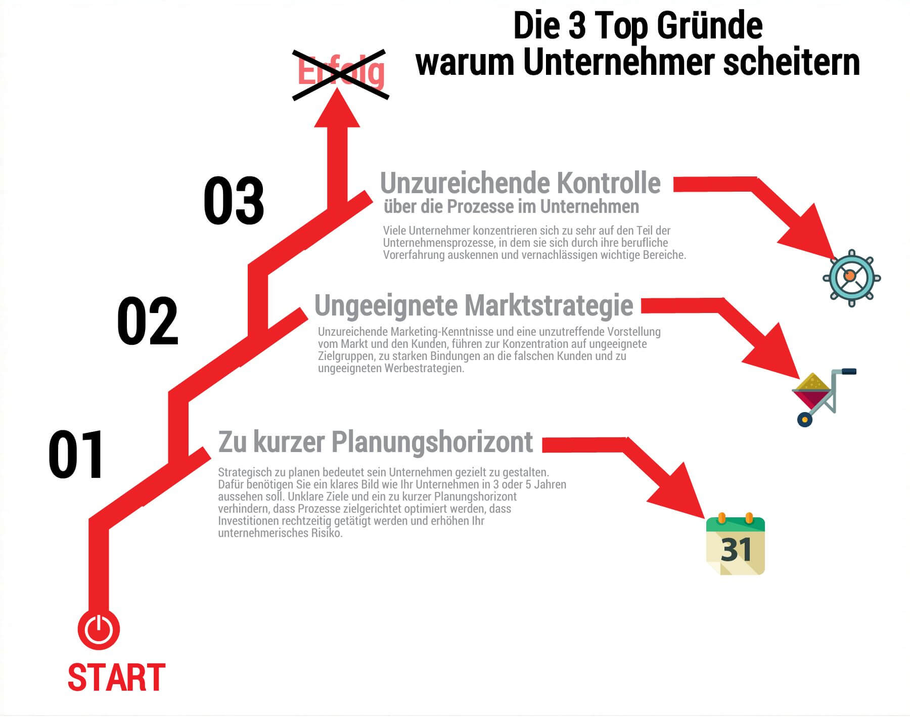 3 Fallen die Sie als Unternehmer umgehen sollten 3 Fallen die Sie als Unternehmer umgehen sollten
